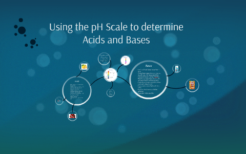 Using the pH Scale to determine Acids and Bases by Max Hall on Prezi
