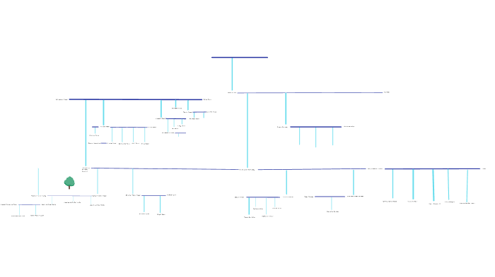 Hardy Family Tree by Krystall Clark on Prezi