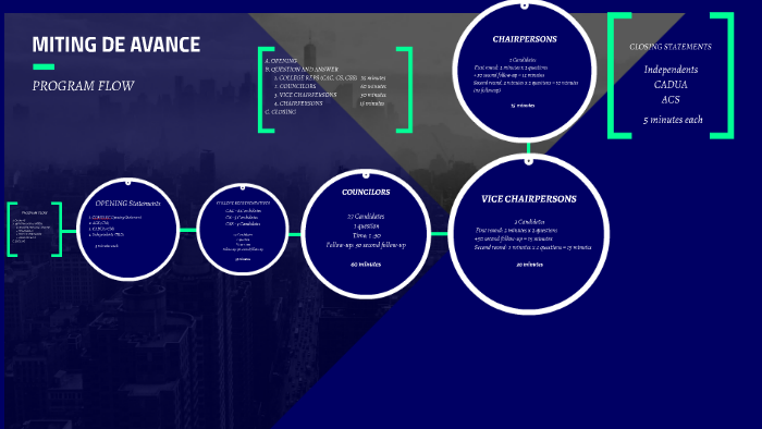 MITING DE AVANCE by Jermaine James Beltran on Prezi