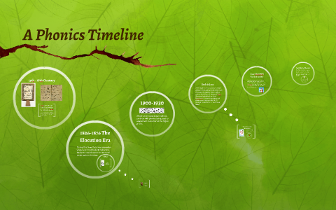 A Phonics Timeline by Jenna Ashley on Prezi