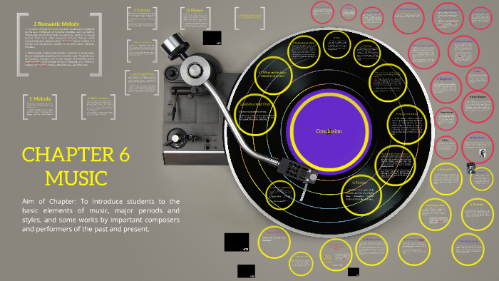 CHAPTER 6 Music by Christopher Scott on Prezi