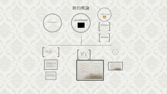 新約概論 by Shirley Ip on Prezi
