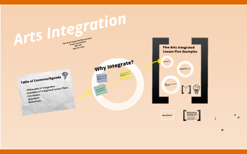 Arts Integration Strategies Presentation by Luis Chavez on Prezi