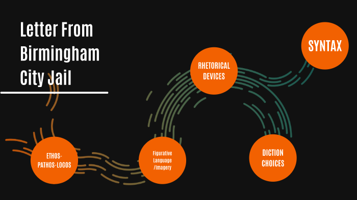 Letter From Birmingham City Jail Analysis by Josephine Bidoli on Prezi