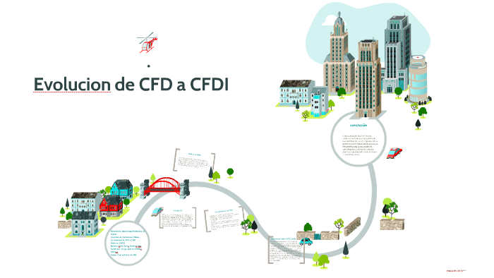Evolucion de CFD a CFDI by erika ramirez on Prezi