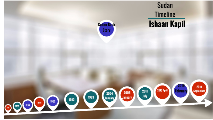 Sudan/ South Sudan Timeline by Ishaan Kapil on Prezi