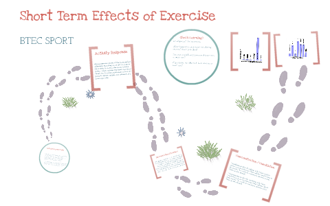 Short term effects of exercise by STEPHEN DIGGLE on Prezi