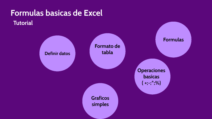 Tutorial Formulas basicas de Excel by victoria civili de la vega on Prezi