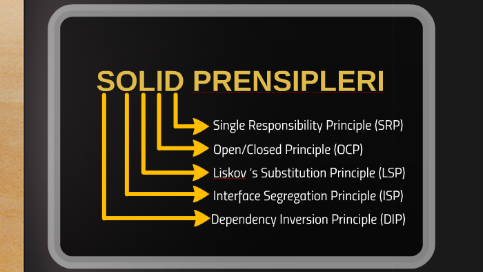 SOLID PRENSIPLERI by Furkan Sertce on Prezi