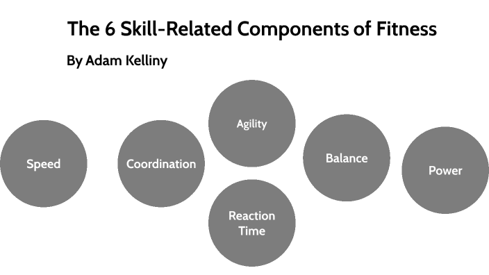 The Skill Related Components of Fitness by Adam Kelliny on Prezi