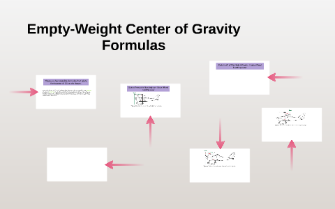 Empty-Weight Center of Gravity by reslie pangan on Prezi