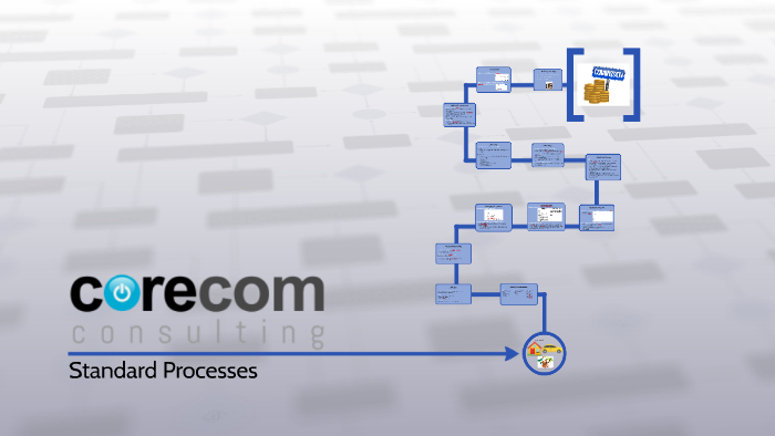 Corecom Consulting by katie menzies on Prezi
