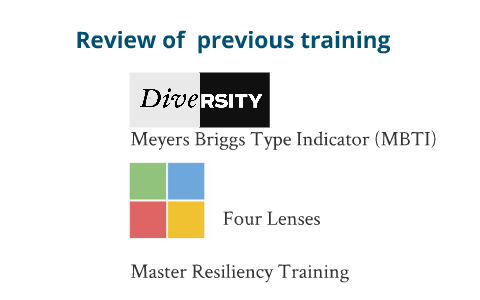 Arbinger Pyramid and other training by Suzanne Lamb on Prezi