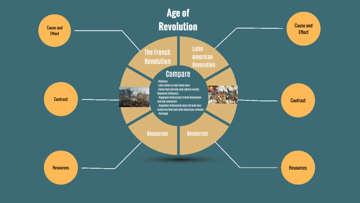 Cause and Effect Map- Revolutions by Riley Bendel on Prezi