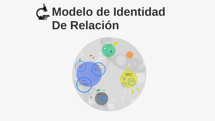 Modelo de identidad de relacion by alejandra artigas on Prezi