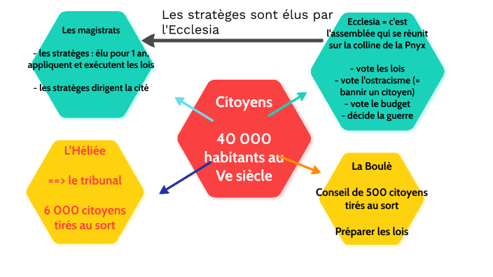 C'est quoi un bon citoyen ? by yula harpocrate on Prezi