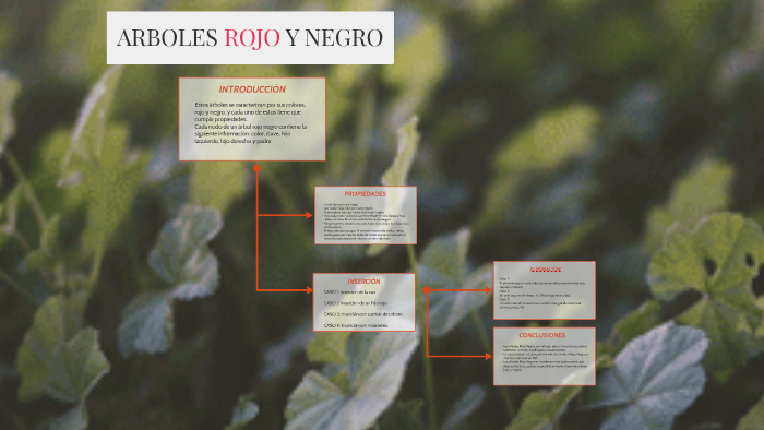 ARBOLES ROJO Y NEGRO by JOSE RAMIREZ on Prezi