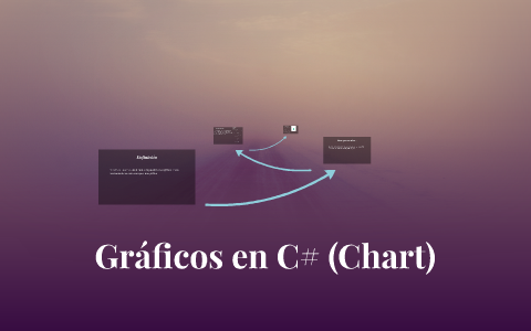Gráficos en C# (Chart) by Gominolo Loaeza on Prezi