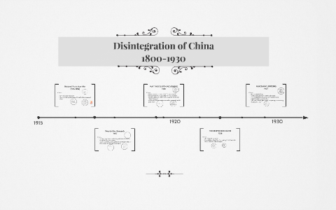 Disintegration of China by Nur Alia Hazwa Mohd Adzhar on Prezi