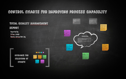 Control Charts for improving process capability by Dadan Parato on Prezi