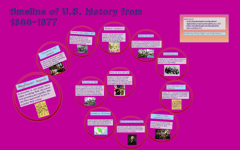 timeline of 1600-1877 U.S. History by Shelby Baldwin on Prezi