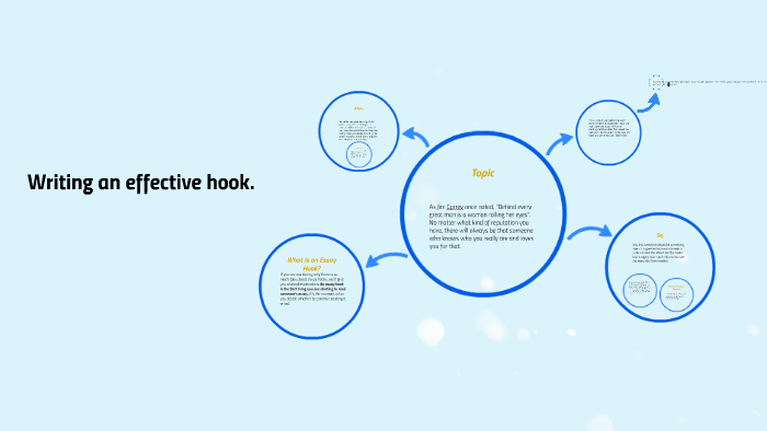 Writing an effective hook. by robert harrison