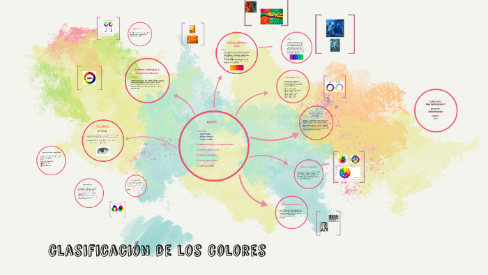 clasificación de los colores by macabel on Prezi