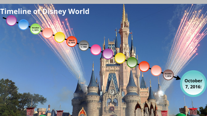 Disney World Timeline by mich milo on Prezi