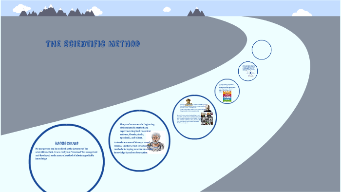 The Scientific Method by cheyenne manske on Prezi