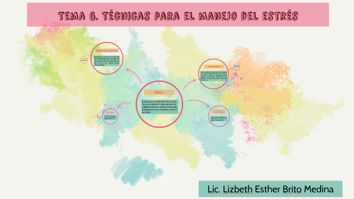 Tema 6. Técnicas para el manejo del estres by Lizbeth Brito Medina on Prezi
