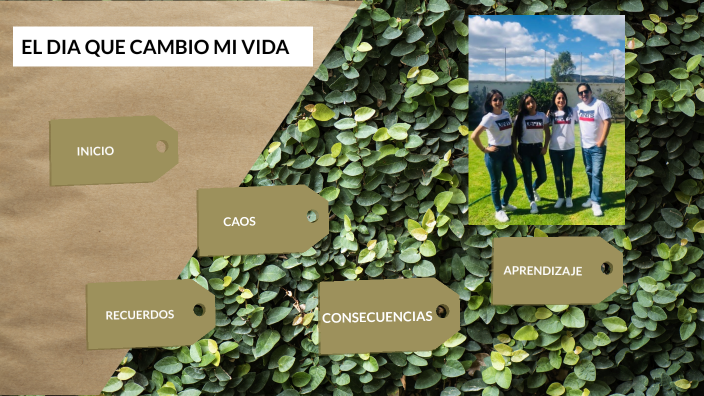 EL DIA QUE CAMBIO MI VIDA by Nathaly coello on Prezi
