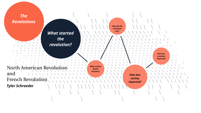 North American vs French Revolution by Tyler Schroeder on Prezi