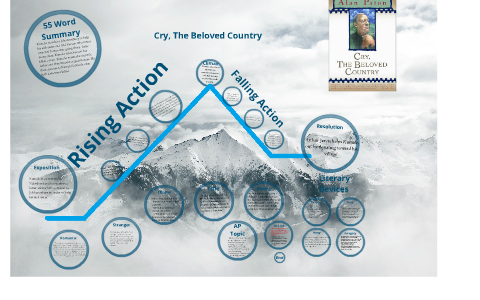 Cry, The Beloved Country by José Montoya on Prezi
