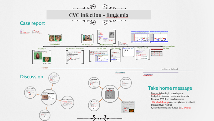 CVC infection - fungemia by Kai-Yuan Hsiao on Prezi