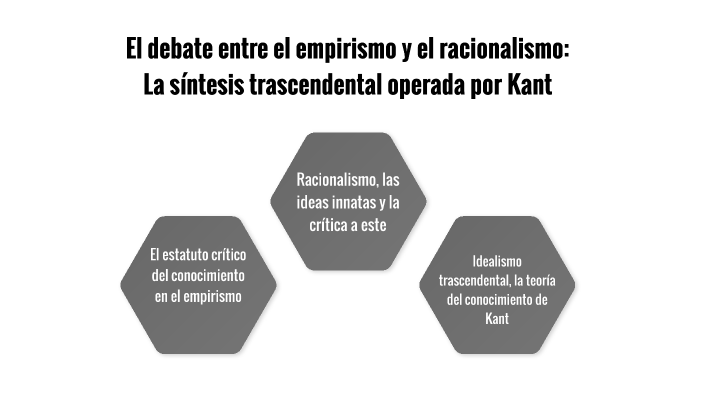 El Debate Entre El Empirismo Y El Racionalismo La Síntesis