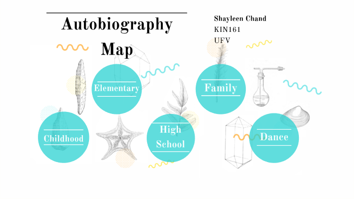 Autobiography Map by shayleen chand on Prezi