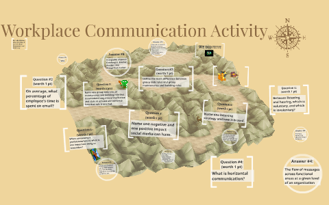 Workplace Communication Activity by Felicia Barker on Prezi