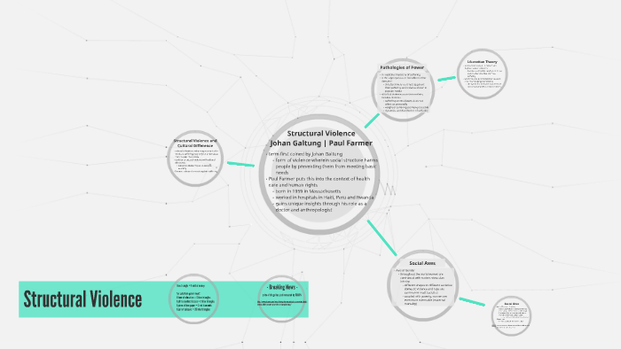Structural Violence by Clara Vogt on Prezi