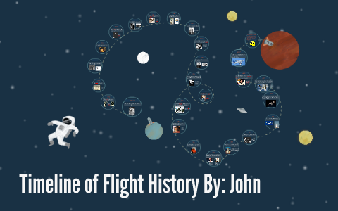 Timeline of Flight History by Cheryl Kessel on Prezi