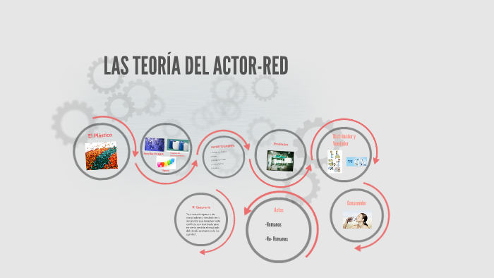 LAS TEORÍA DEL ACTOR-RED by laura moreno on Prezi