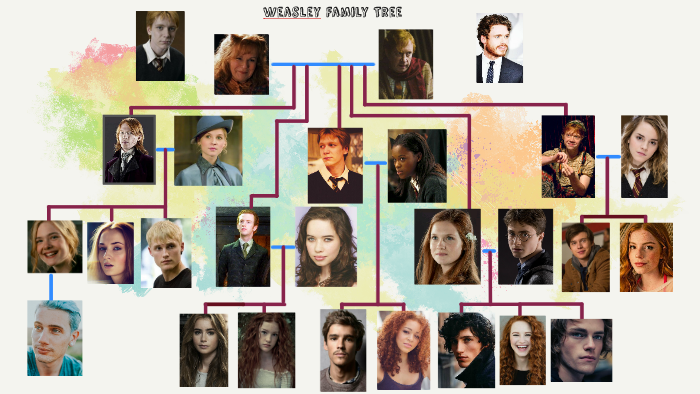 Weasley Family Tree by Roshan Harvey on Prezi