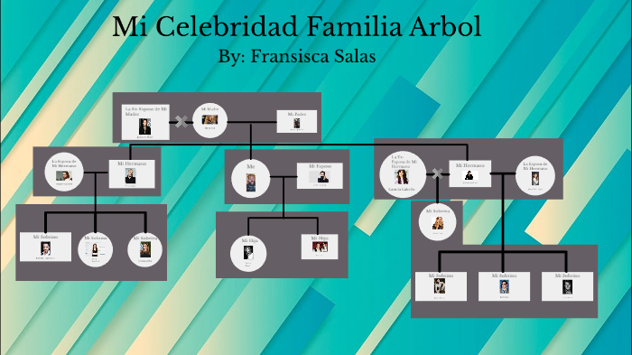 My Celebrity Family Tree by Hannah Salas on Prezi