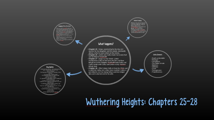 Wuthering Heights: Chapters 25-28 by Victoria Amy on Prezi