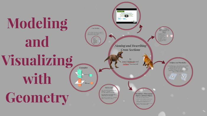 Modeling and Visualizing with Geometry by JenJenFox Mck. on Prezi