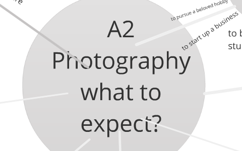 A2 Photography - What to expect by saffron lee on Prezi