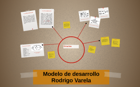 Modelo de varela by Paula Camacho on Prezi