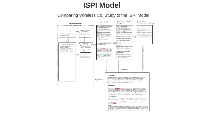 ISPI Model by Richard Sanchez on Prezi