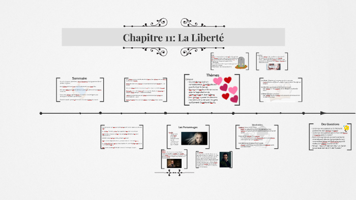 Chapitre 11: La Liberté by Victoria Profitt on Prezi