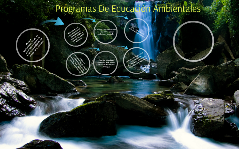 Programas Ambientales by tattan diaz on Prezi