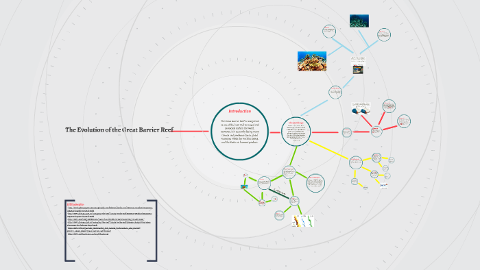 The Evolution of the Great Barrier Reef by Ally Westerlund on Prezi